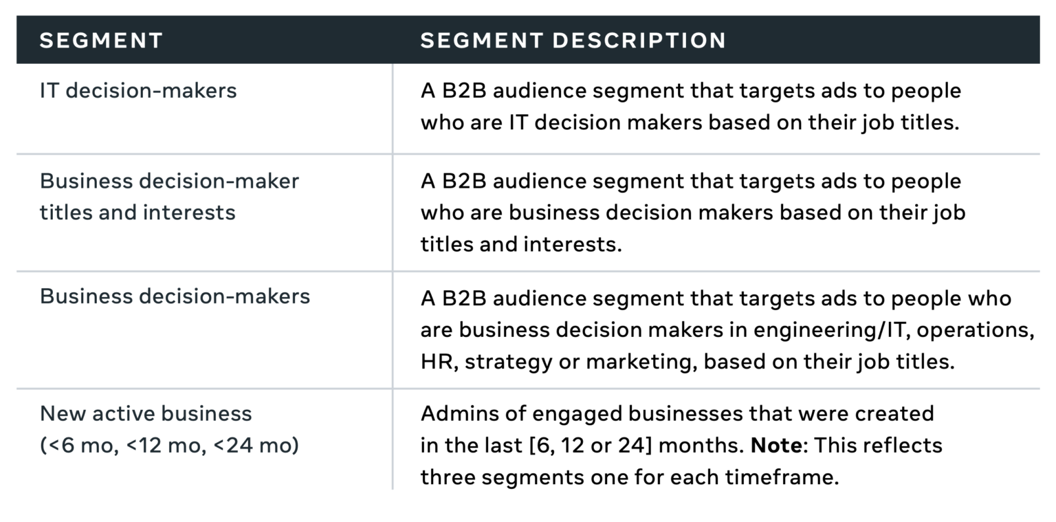 How To Use Meta's New B2B Targeting Tools